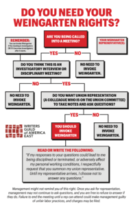 Weingarten Rights | Writers Guild of America East