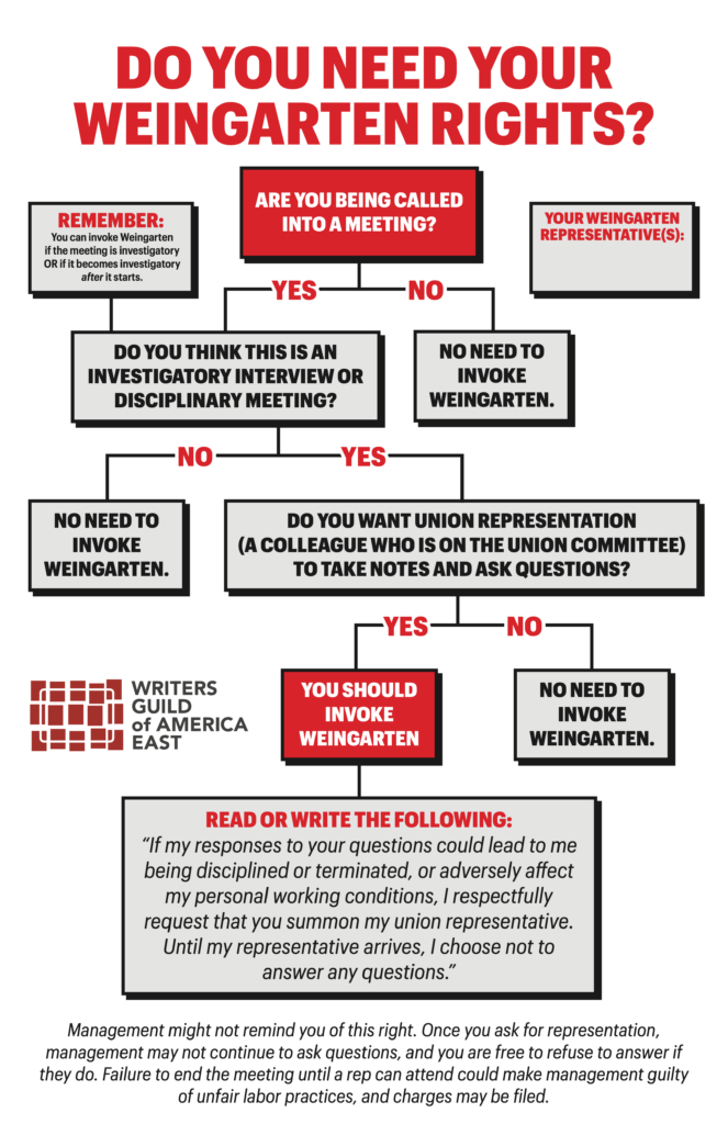 Weingarten Rights | Writers Guild of America East